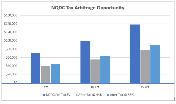 Executive Insights: 8 Things to Know about Deferred Compensation Plans ...